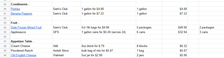 Cater Your Own Wedding Buffet to Save a Fortune | The House That Never ...